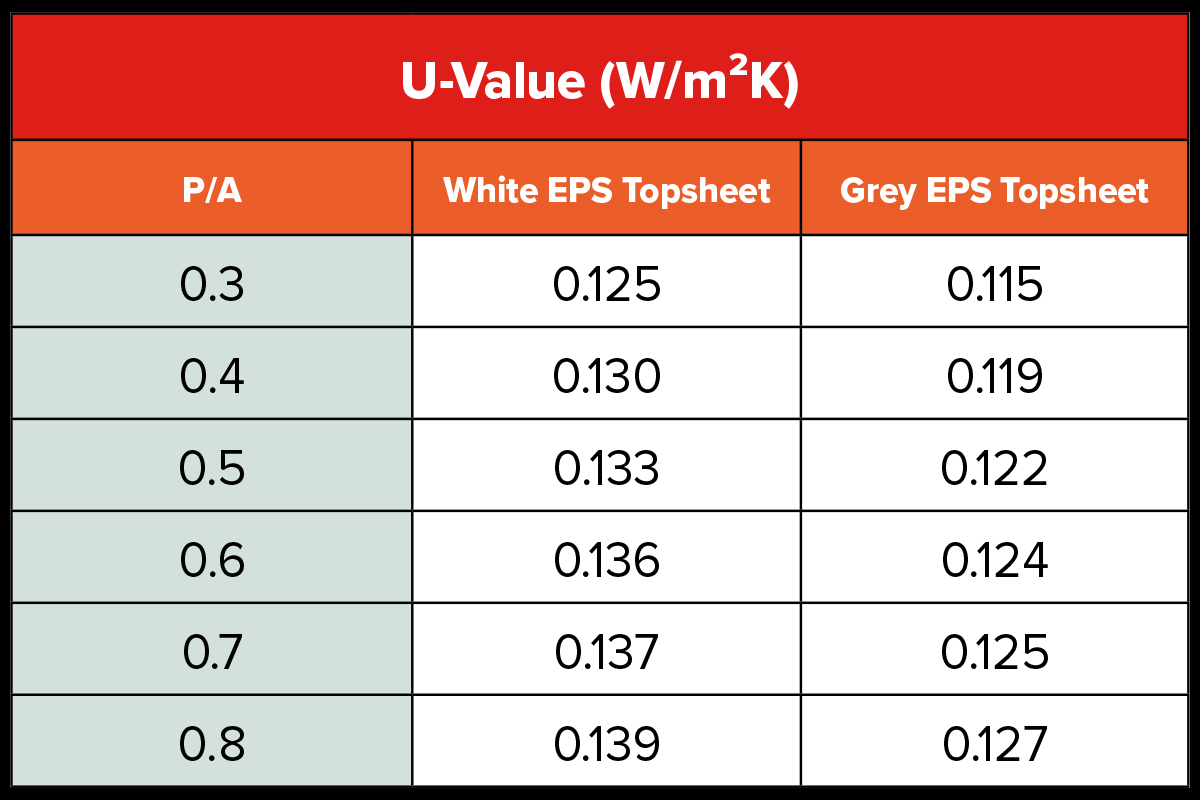 WarmFloor Pro | Fast-Install Insulated Concrete Floor | Milbank